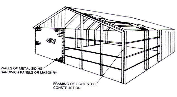 Pre-Engineered Metal / Non-Combustible